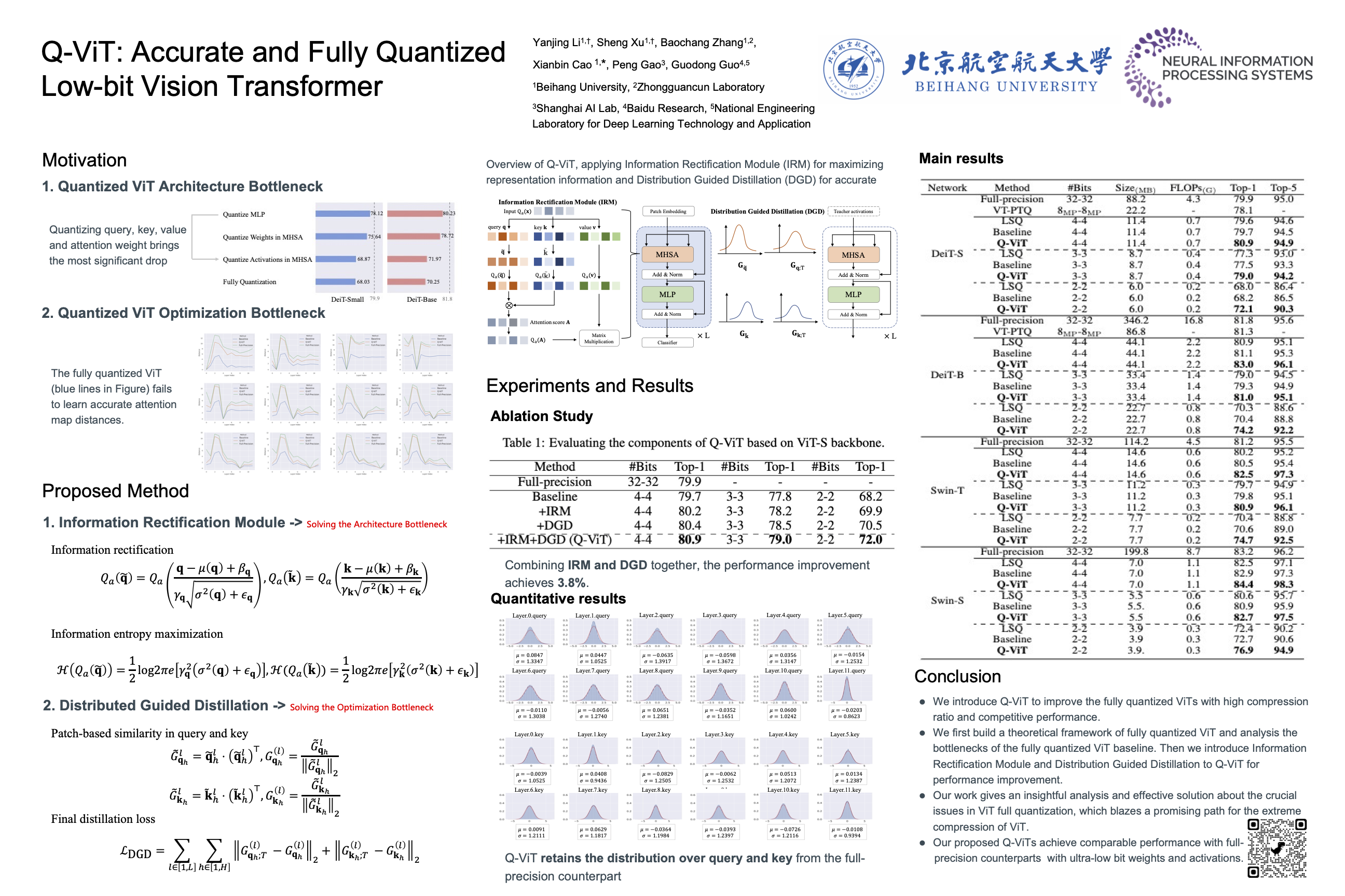 NeurIPS Poster Q-ViT: Accurate and Fully Quantized Low-bit Vision Transformer